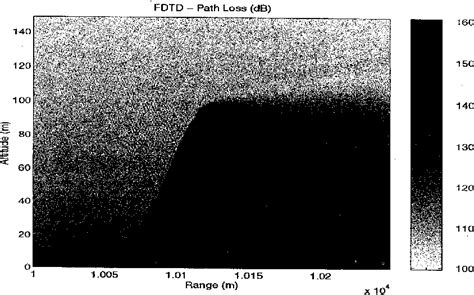 Figure 2 From A Hybrid Mom Fdtd Approach To Uhf Vhf Propagation Problems Semantic Scholar