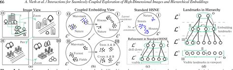 Figure 2 From Interactions For Seamlessly Coupled Exploration Of High Dimensional Images And