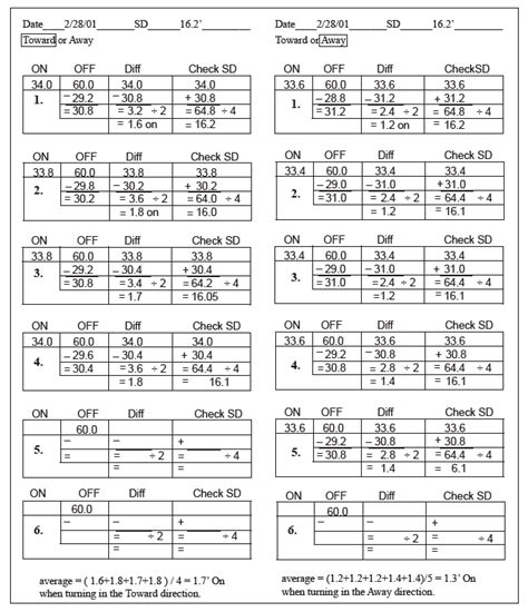 David Burch Navigation Blog September 2018