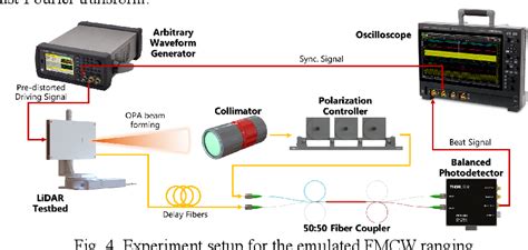 Figure 4 From Large Scale Optical Phased Array Based On A Multi Layer Silicon Nitride On Silicon