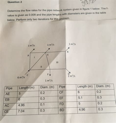 Solved Question Determine The Flow Rates For The Pipe Chegg