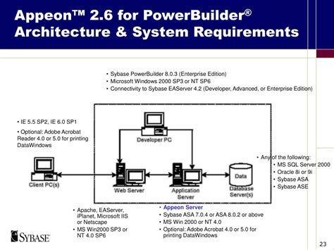 PPT Appeon For PowerBuilder Taking PowerBuilder Applications To The Web PowerPoint