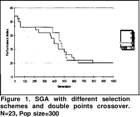 Figure 1 From Solving Graph Partitioning Problem Using Genetic Algorithms Semantic Scholar
