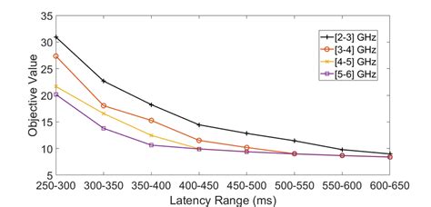 Convergence Of The Algorithm Download Scientific Diagram