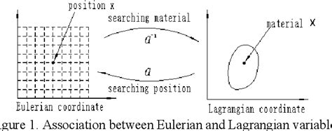 Figure 1 From Mathmatic Abstraction For Fluid Structure Interaction Analysis Of Bioprosthetic