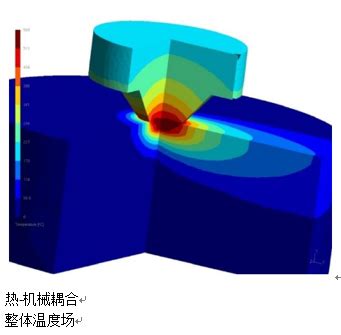 搅拌摩擦焊网 VIRFAC Friction Stir Welding搅拌摩擦焊工艺仿真解决方案