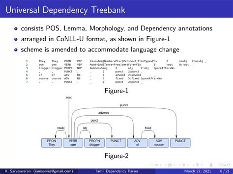 Developing Dependency Parsers For Tamil Ppt