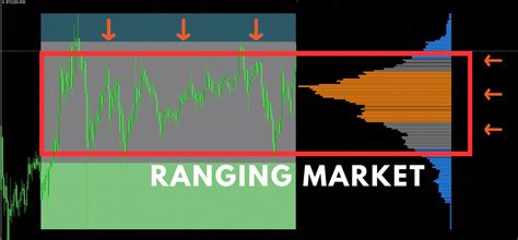 Smart Liquidity Profile Mt5 Buy Trading Indicator For Metatrader 5