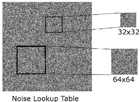 Figure 3 From Generating And Rendering Procedural Clouds In Real Time