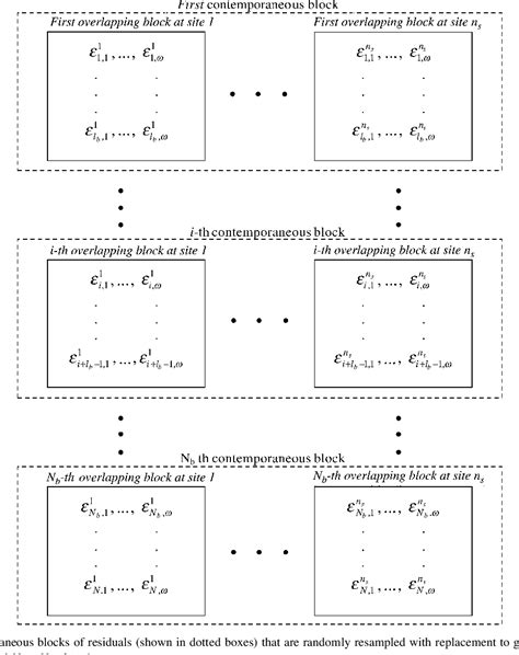 Figure 1 From Hybrid Moving Block Bootstrap For Stochastic Simulation