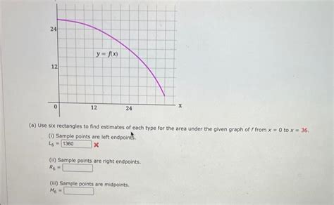Solved A Use Six Rectangles To Find Estimates Of Each Type