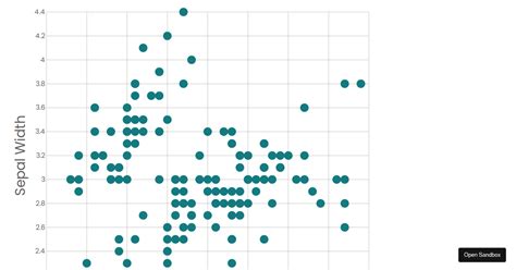 D3reactscatterplot Codesandbox