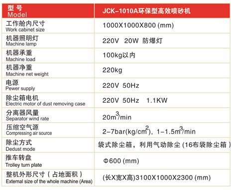 高效环保型手动喷砂机JCK 1010A 1 东莞吉川机械科技股份有限公司官网