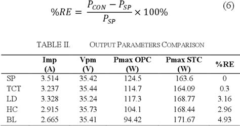 Figure 1 From Energy Maximization Of Old Pv Array Under Discoloration Conditions Using Different