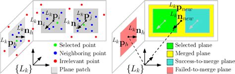 Figure 1 From Efficient Multi Sensor Aided Inertial Navigation With Online Calibration