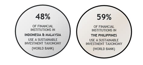 Whats In A Name Aseans Sustainable Finance Taxonomy And The Shift To