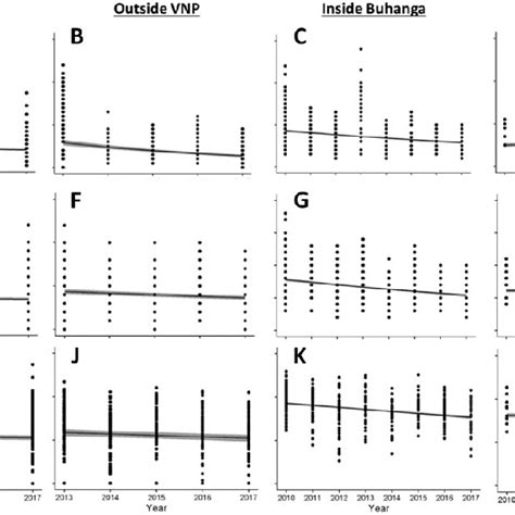 Effect Of Sampling Year On Abundance Distance Sampling Estimate A B Download Scientific