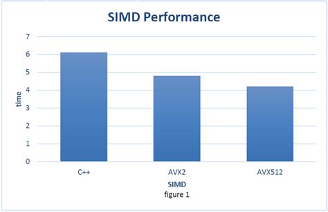 PCL Optimization Based On The 11th Gen Intel Core Processors