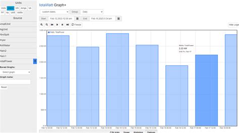 Kwh Calculation Confusion And Flux Monthly Kwh Calc Influxdata Community Forums