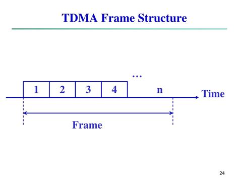 Ppt Chapter 1 Powerpoint Presentation Free Download Id 5699046