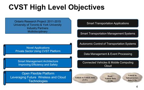 Realtime Big Data Analytics For Event Detection In Highways Ppt