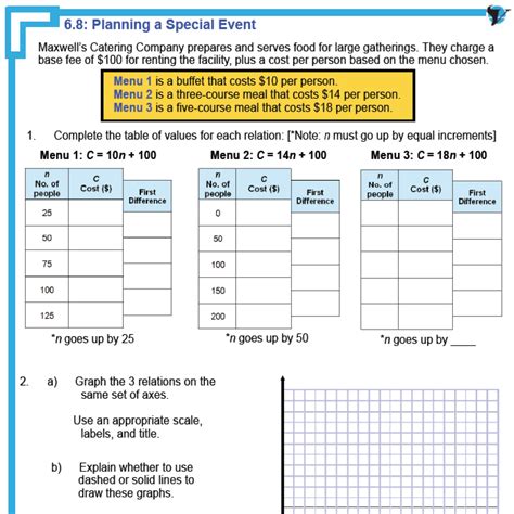 Interpret Initial Value And Rate Of Change In Equations Teaching Slope Teaching Algebra