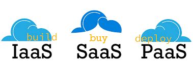 Security And Privacy Issues In Cloud Computing