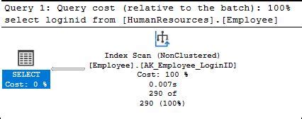 Index Seek Vs Index Scan Which Is More Effective In Sql Server Smarttechways Innovative
