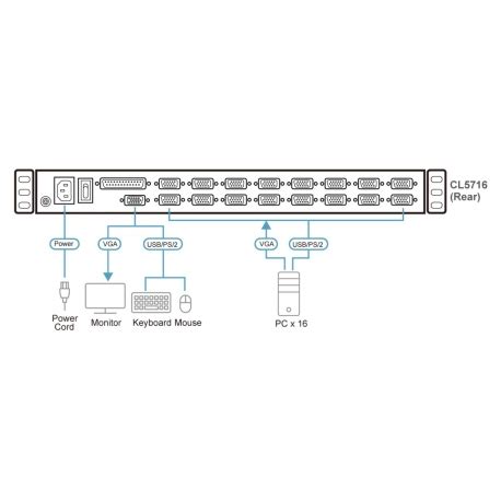 16 Port PS 2 USB VGA Single Rail 19 LCD KVM Switch
