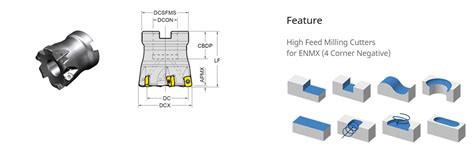 Đài Dao Phayhighfeed Yg 1 Dòng Fhf Enmx Modular