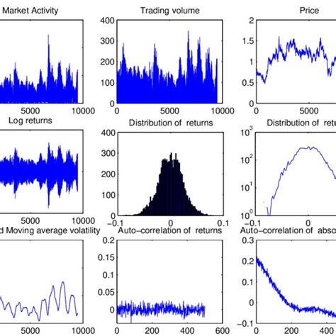 numerical simulation of the model with updating frequency q 0 1