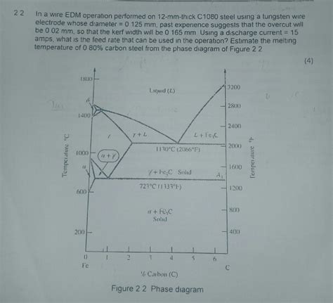 Solved 22 In A Wire Edm Operation Performed On 12 Mm Thick
