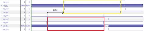 Verilog Shifting Transmit Data To Position Of Receive Data In