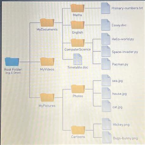 Solved Create Using Linux Comands And Putty Unix Terninal