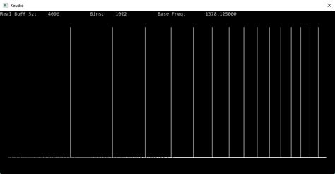 C Fft Window Causing Unequal Amplification Across Frequency