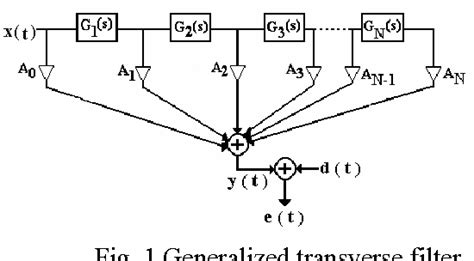 figure 1 from analog adaptive filter lms algorithm using cmos 0 5 µm technology semantic scholar