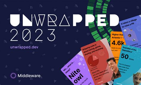 Year In Review · Github Topics · Github