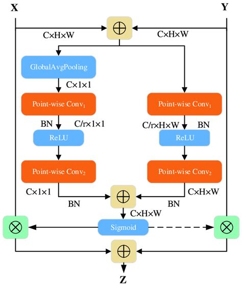 Structure Of Proposed Attentional Feature Fusion Aff Download Scientific Diagram