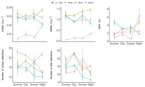 如何在使用ggpubr包中的`ggarrange`安排多个图后添加图例？ Ggplot2 Dev59