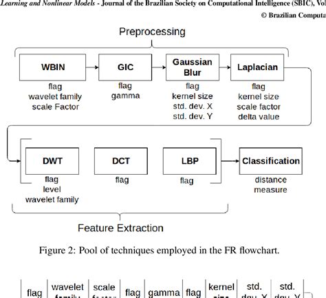 Figure 2 From A Face Recognition Framework Using Self Adaptive Differential Evolution Semantic