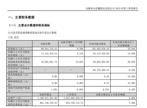V观财报｜深市首份三季报：黄山胶囊前三季净利增1459上市公司股东生产报告