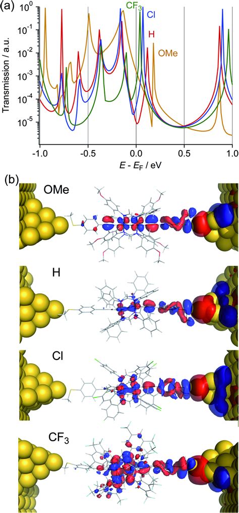 A Transmission Spectra And B The Dominant Transmission Eigen