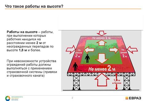 Основные правила работы на высоте - презентация онлайн