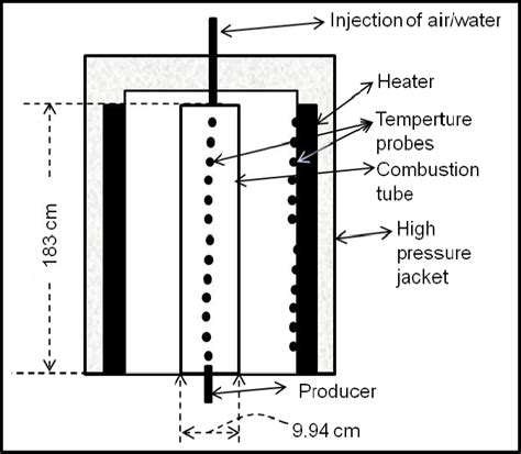 Figure 1 From Development Of An Artificial Neural Network Based Model For Mimicking Combustion