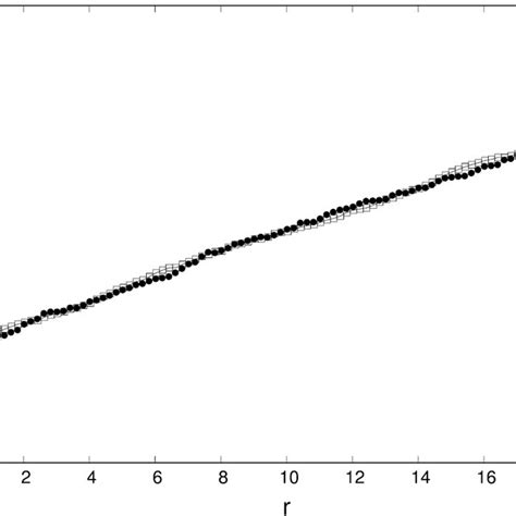 Magnetization Profile Corresponding To A Purely Diffusive Behavior