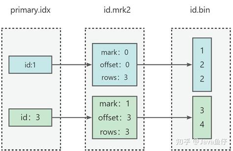 Clickhouse中的mergetree表引擎详解 知乎