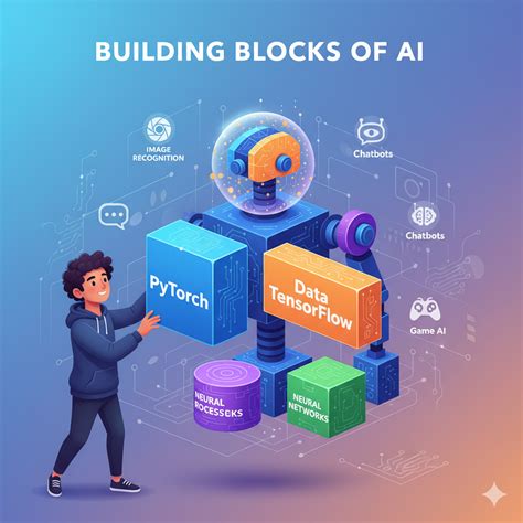 Pytorch Vs Tensorflow Complete Guide For Ai Developers
