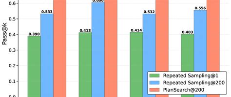 Finding The Mode In R A Step By Step Guide Dev Community