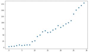 Polynomial Regression In Python Using Scikit Learn With Example