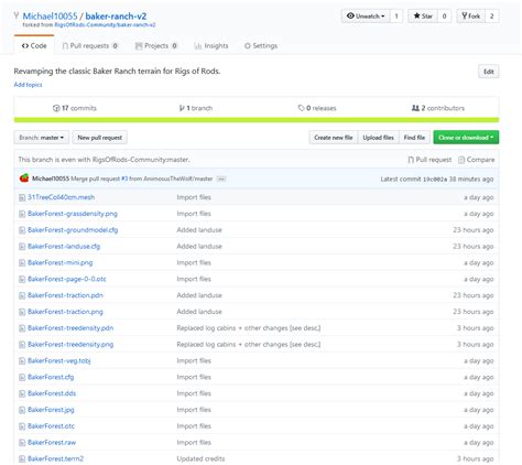 How To Contribute To Community Projects Using GitHub Rigs Of Rods Documentation